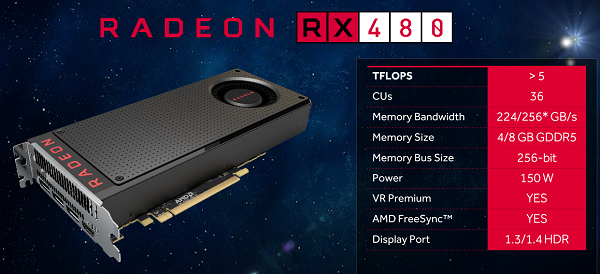 AMD Radeon RX 480 8GB - Foritain - Userreviews - Tweakers